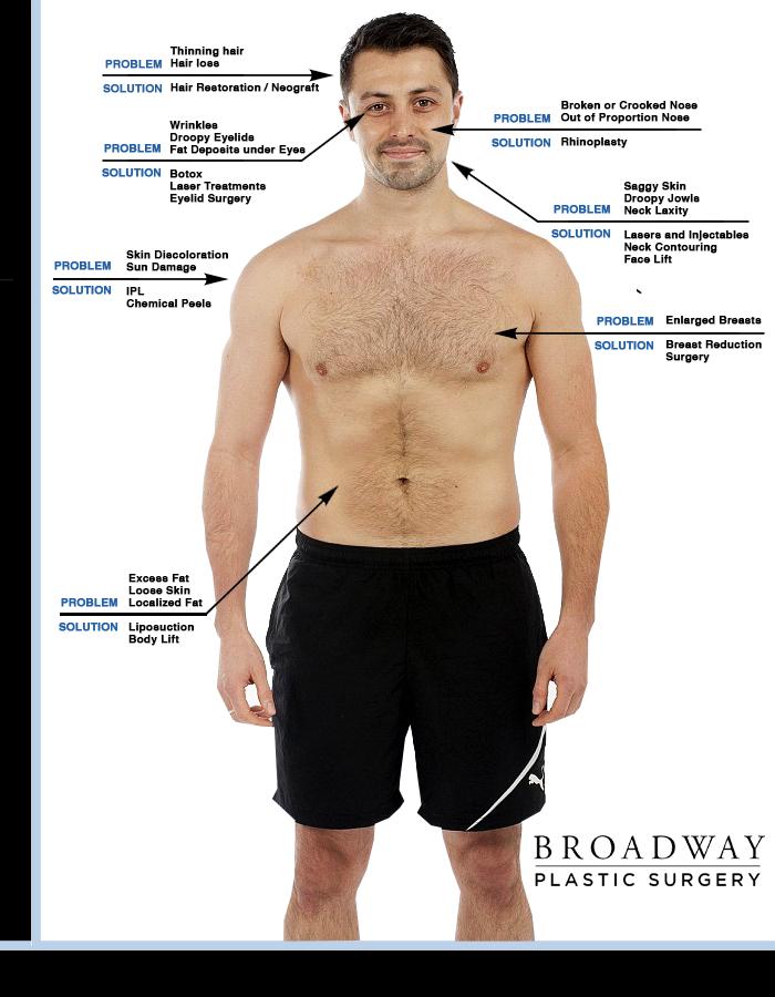 Plastic Surgery For Men - Procedures By Broadway Plastic Surgery